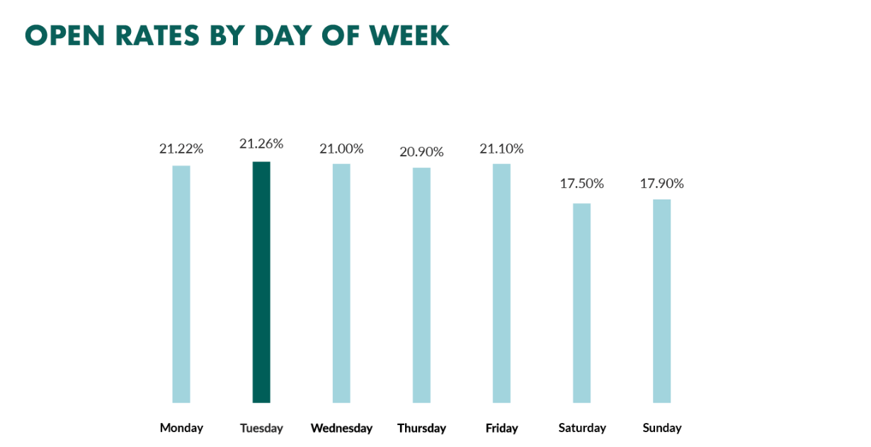 Increase Email Open Rates to 30%: Tips and Tricks - SyncPorium